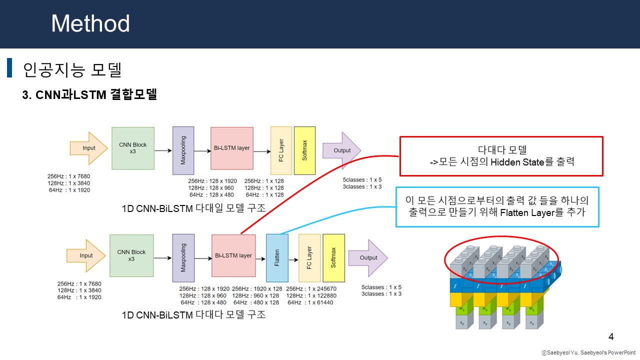 GitHub - MuHyeonSon/BME_Capstone_Design: BME(Biomedical Engineering) capstone design source code.