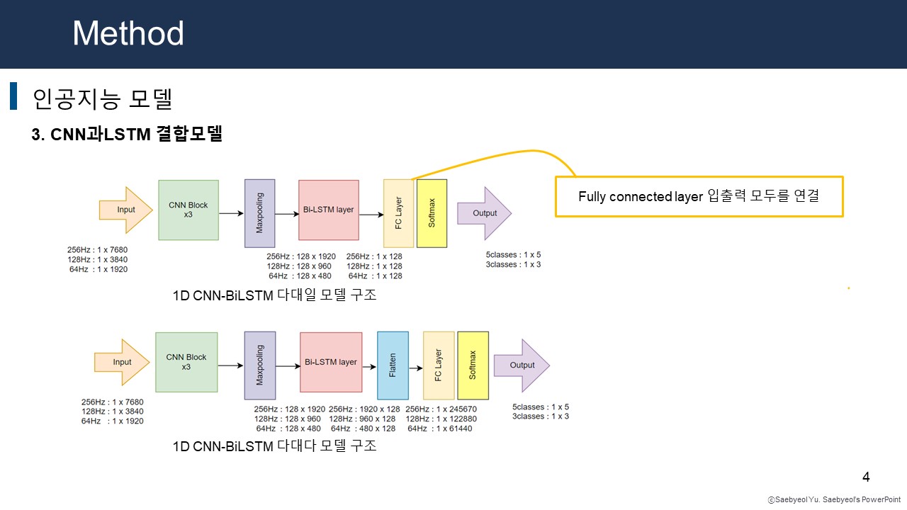 GitHub - MuHyeonSon/BME_Capstone_Design: BME(Biomedical Engineering) capstone design source code.