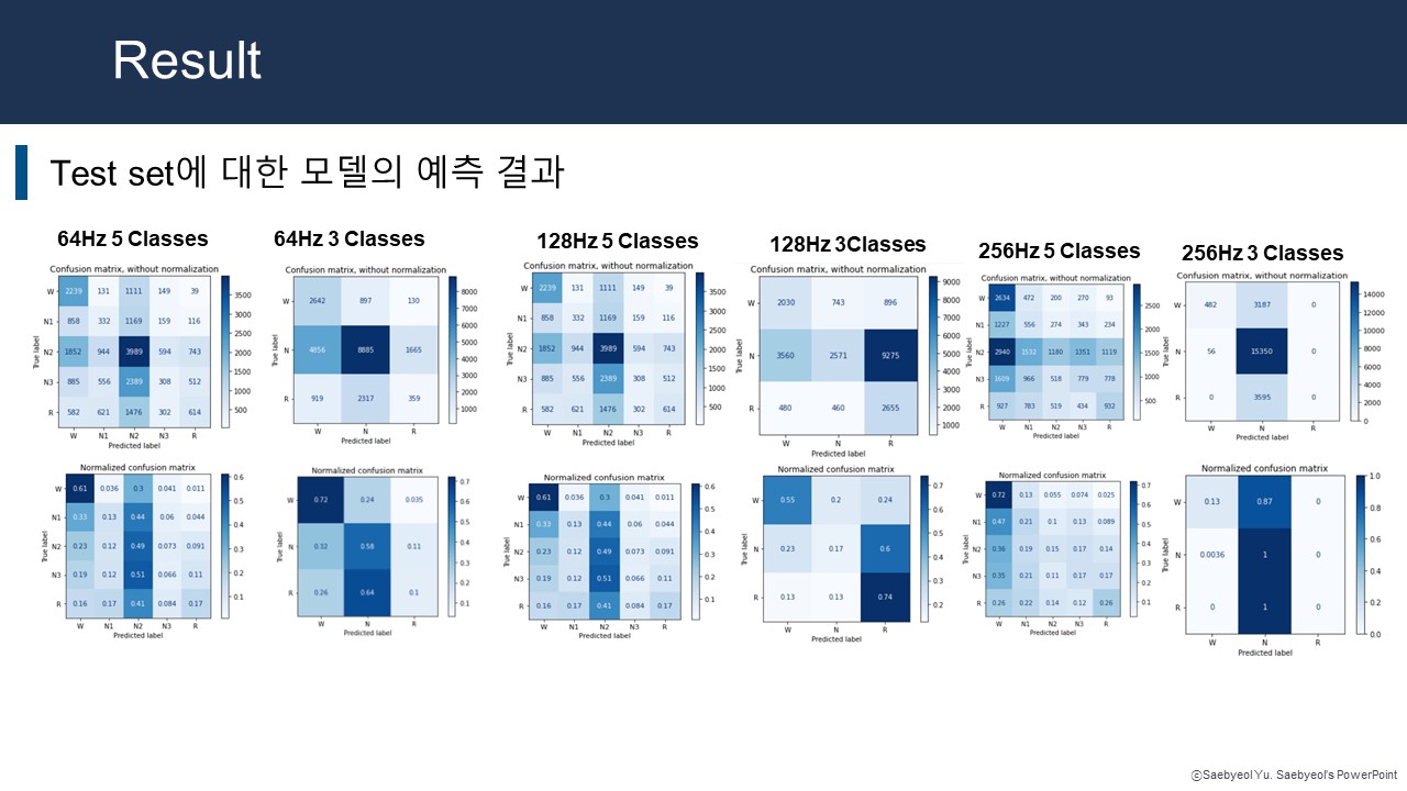 GitHub - MuHyeonSon/BME_Capstone_Design: BME(Biomedical Engineering) capstone design source code.