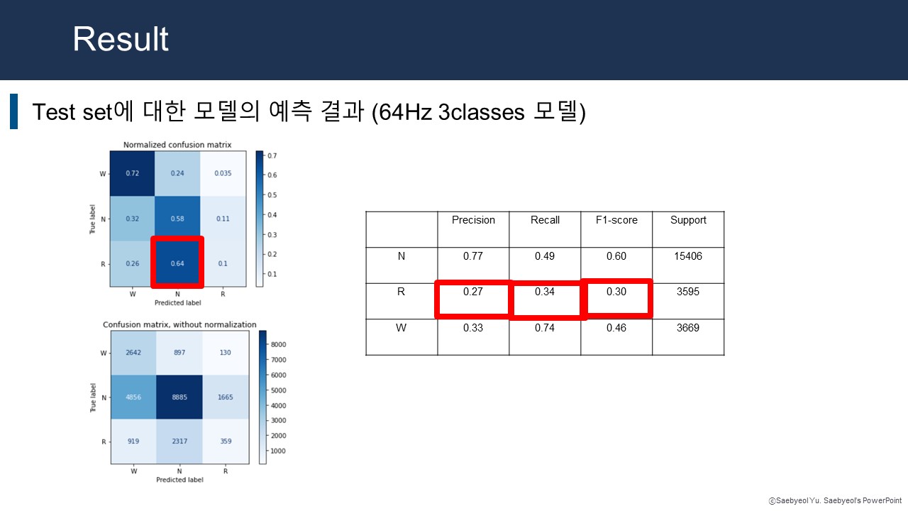 GitHub - MuHyeonSon/BME_Capstone_Design: BME(Biomedical Engineering) capstone design source code.