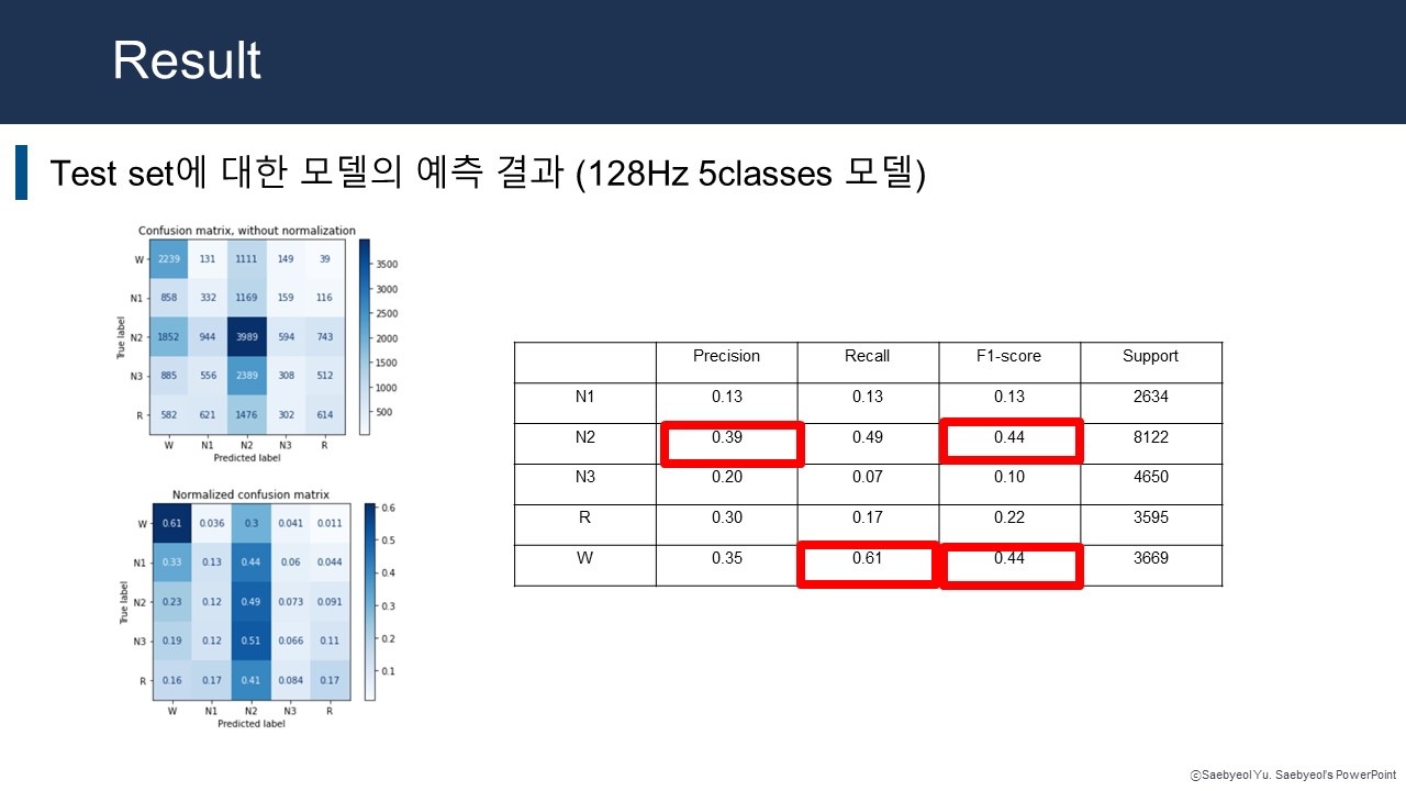 GitHub - MuHyeonSon/BME_Capstone_Design: BME(Biomedical Engineering) capstone design source code.