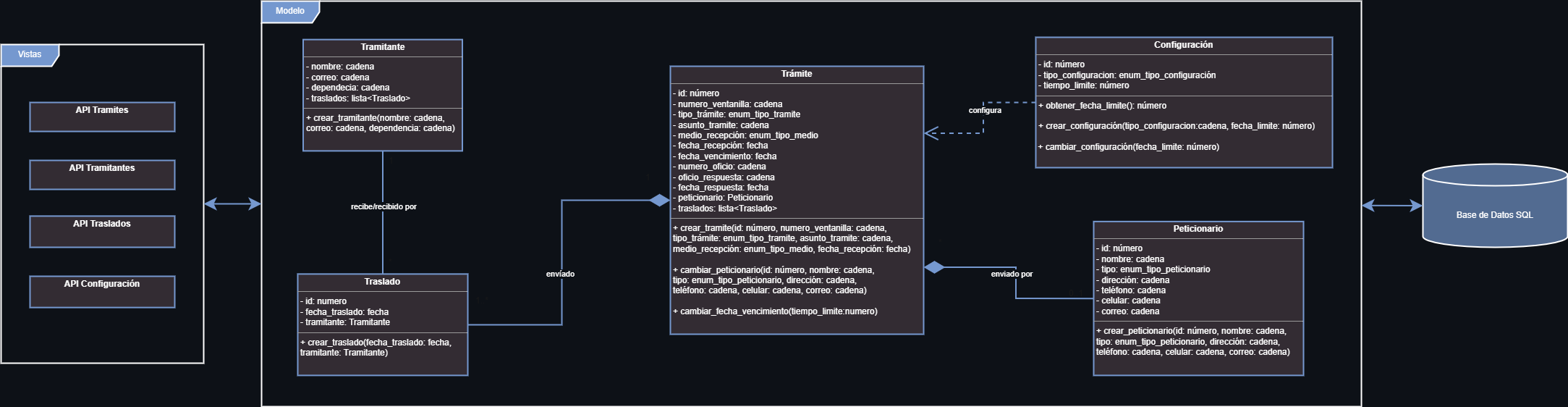 GitHub - juleMay/GSP-Backend: Proyecto 1 2022.2 Traza de PQRSF para la Universidad del Cauca en ...