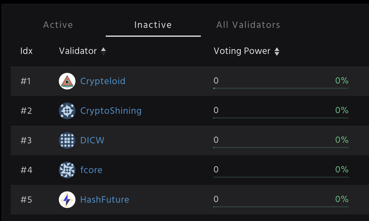 Base: display bonded tokens and status instead of voting power for inactive validators · Issue ...