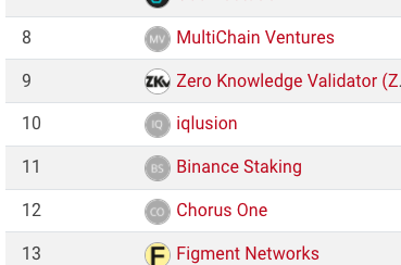 Validator profile images are not showing as expected · Issue #231 · forbole/big-dipper · GitHub