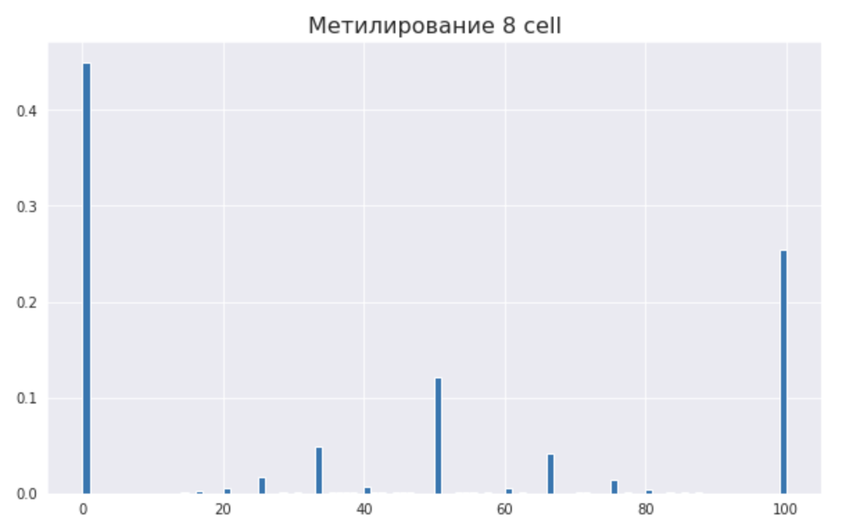 GitHub - ainesko/hse_hw1_meth