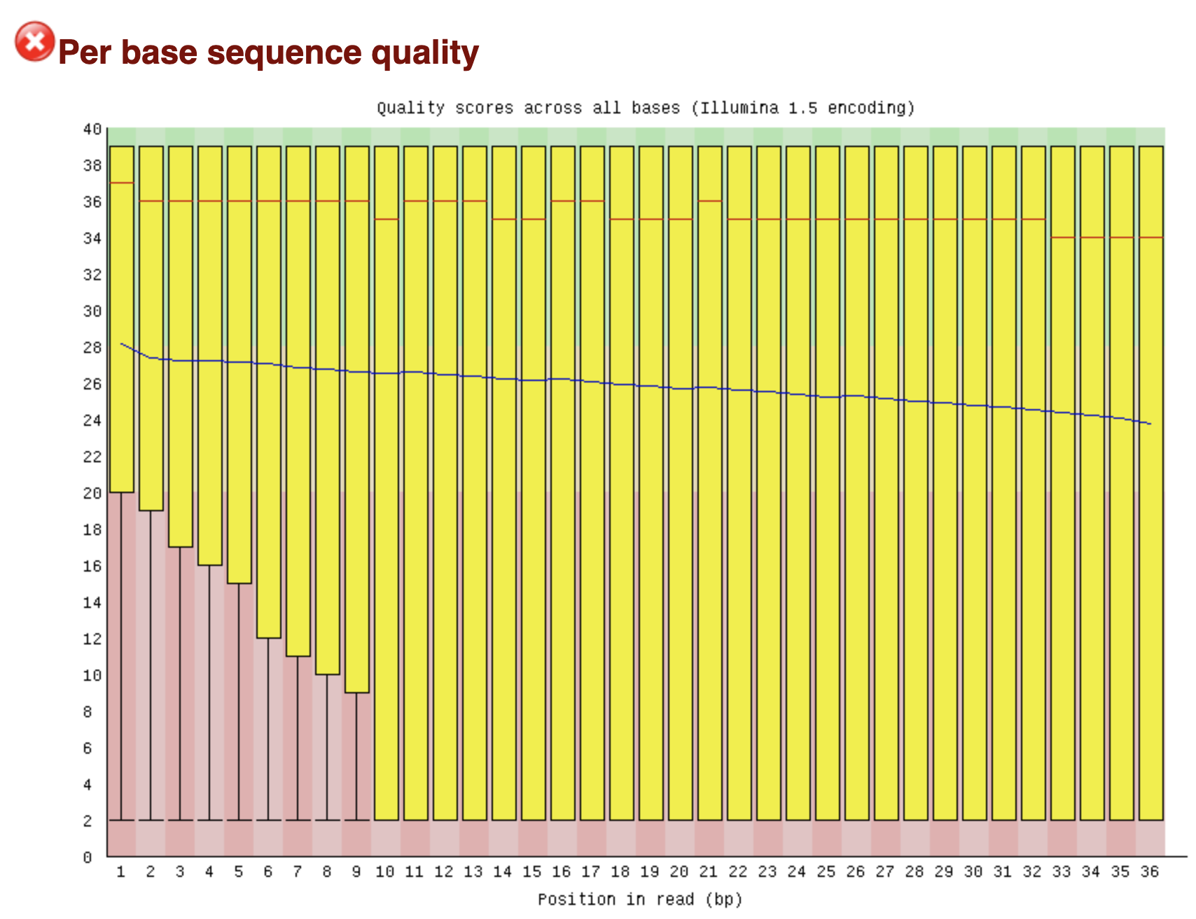 GitHub - ainesko/hse_hw2_chip