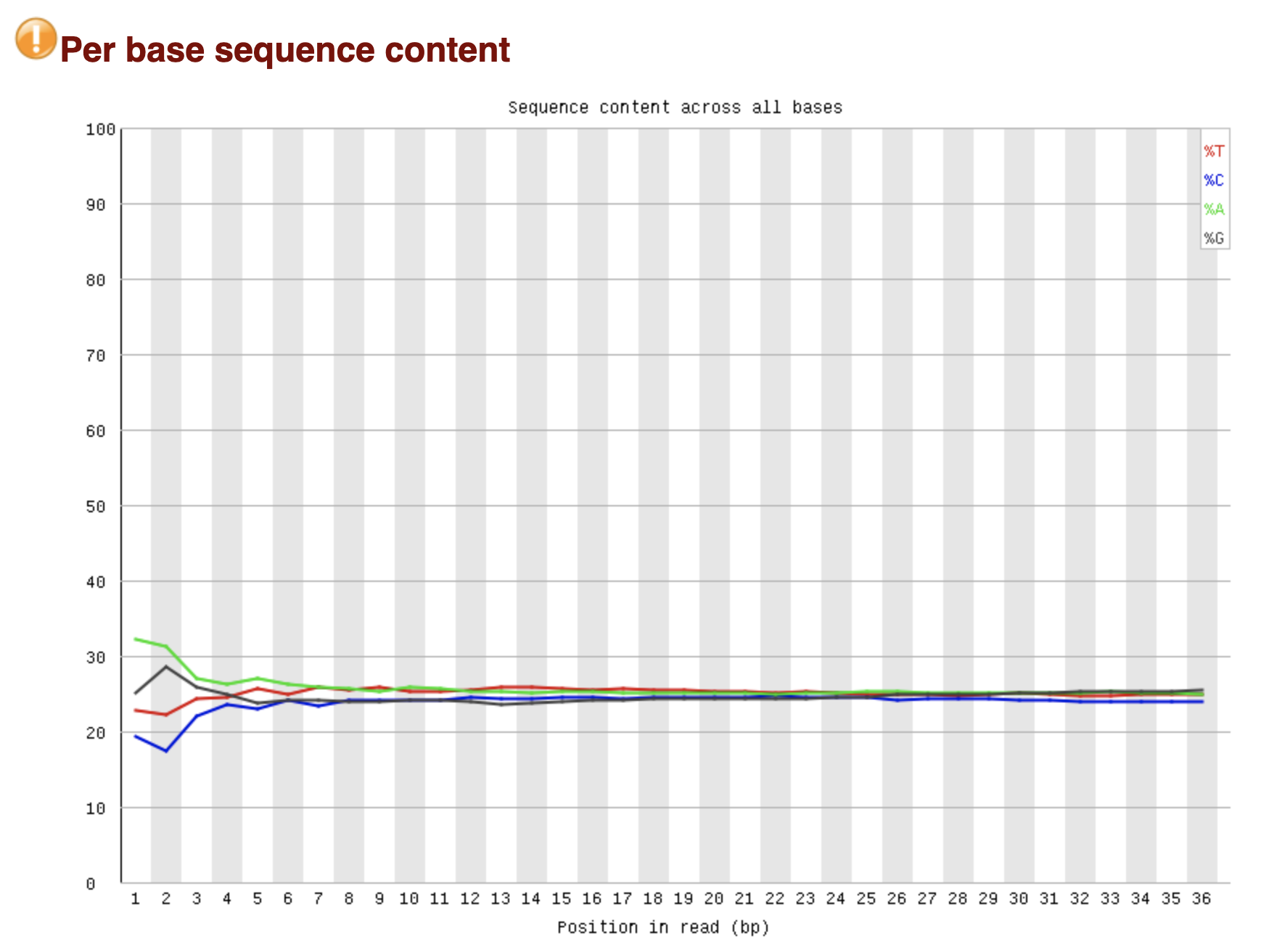 GitHub - ainesko/hse_hw2_chip