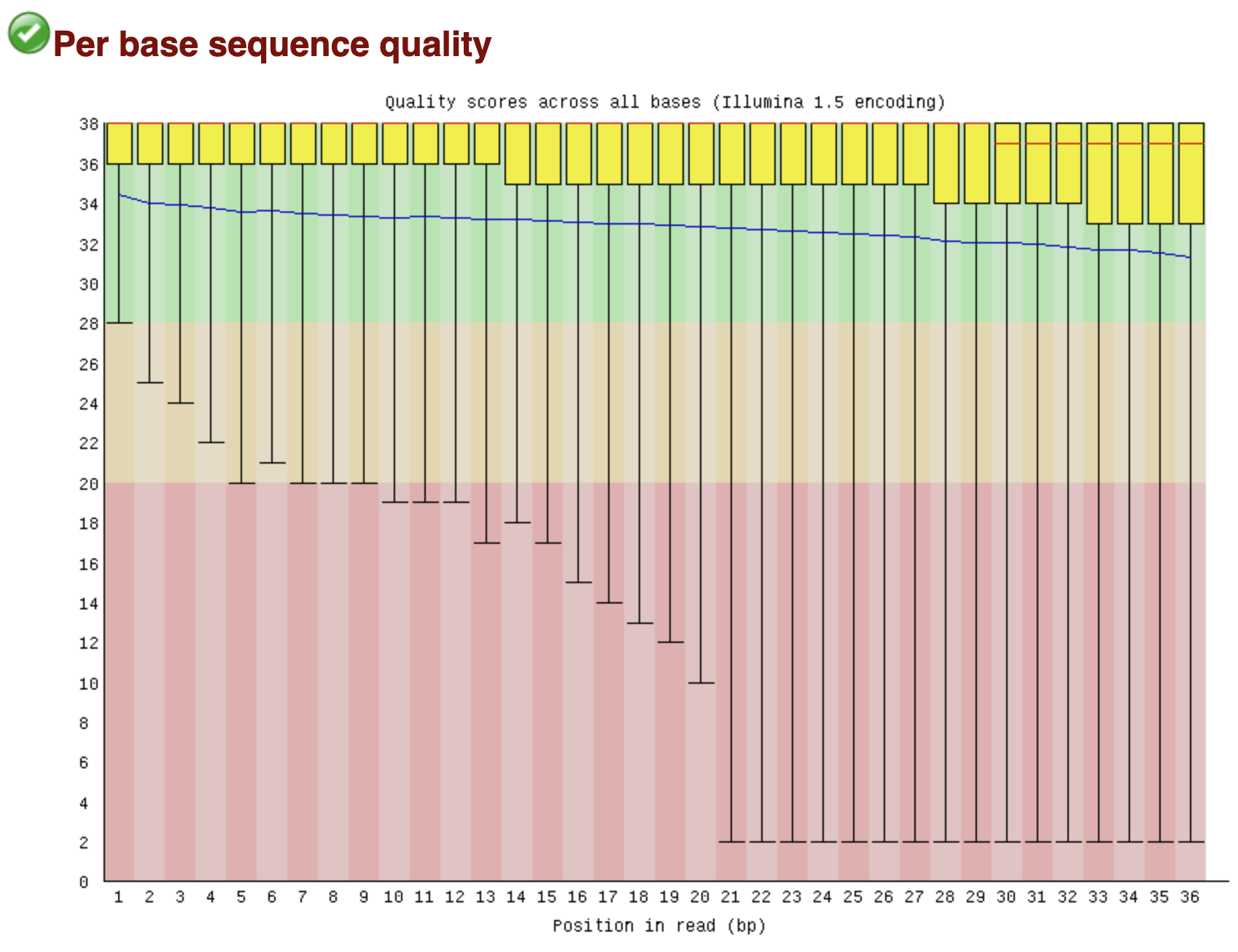 GitHub - ainesko/hse_hw2_chip