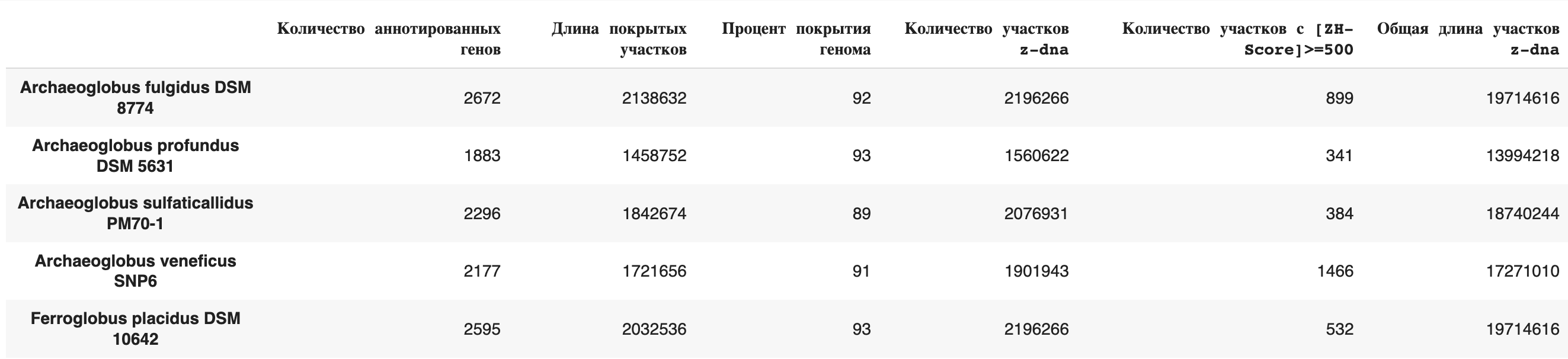 GitHub - ainesko/hse22_project