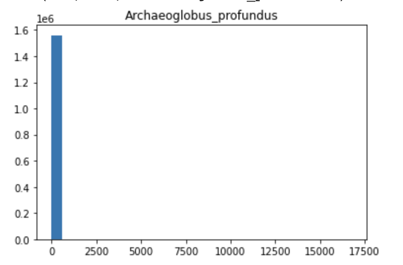 GitHub - ainesko/hse22_project