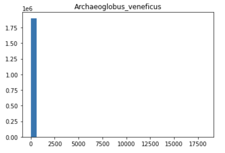 GitHub - ainesko/hse22_project