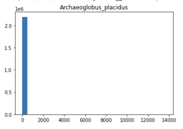 GitHub - ainesko/hse22_project