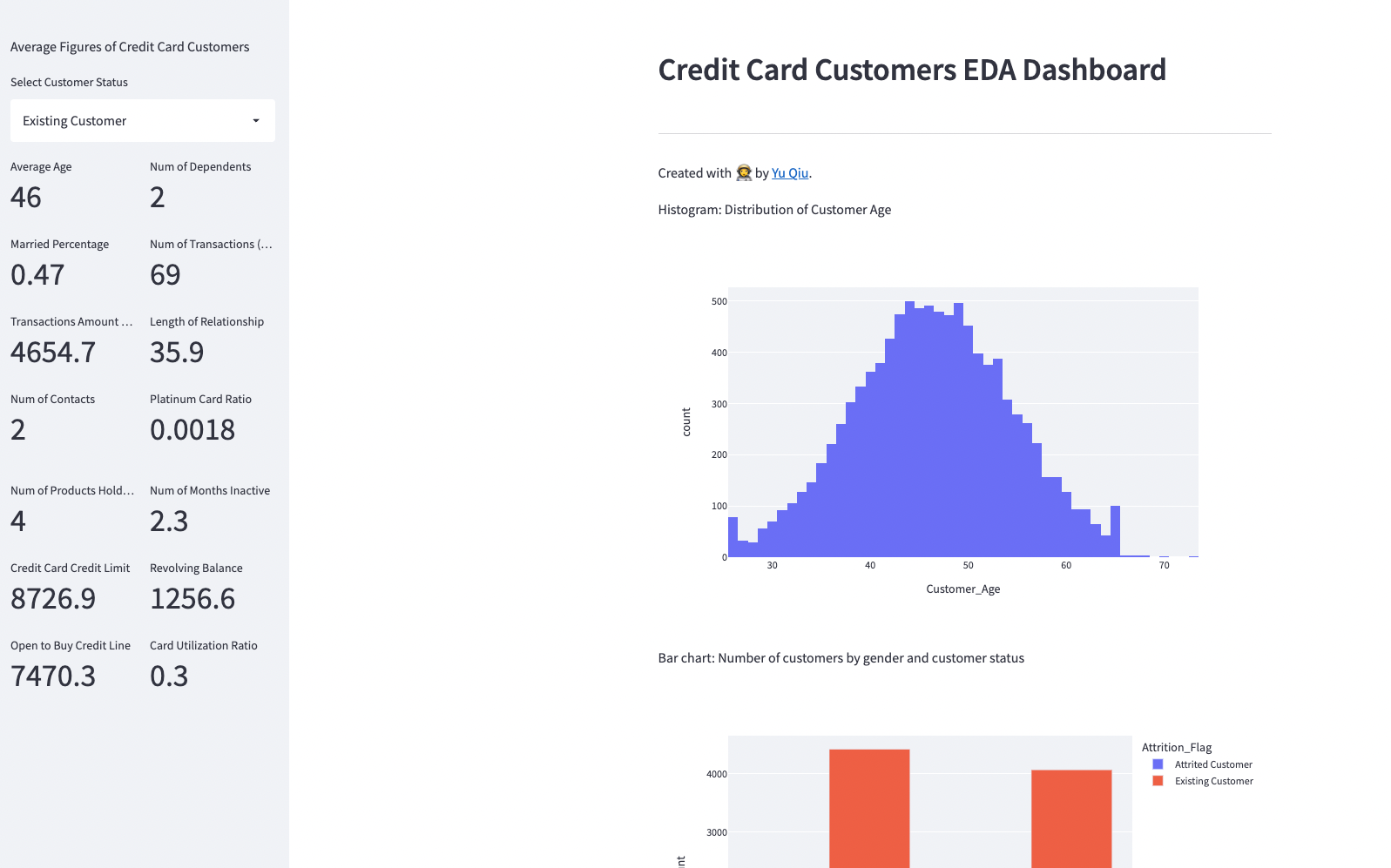 GitHub - ScarlettQiu/credit_card_customer_churn_Prediction_with_EDA_Streamlit