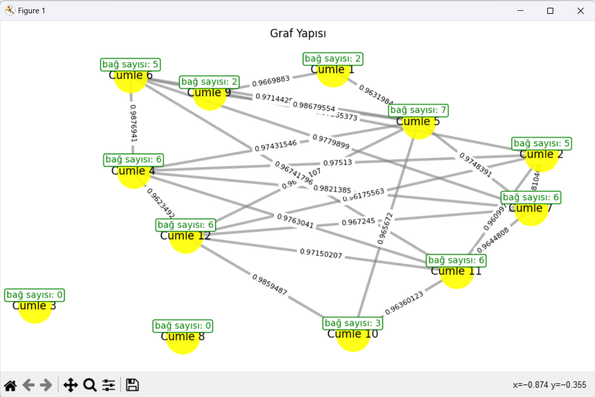 GitHub - ilaydax/TextSummary: Graph-Based Text Summary