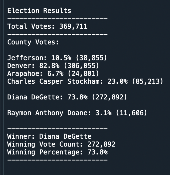 GitHub - Reed-Daniel/Election-Analysis