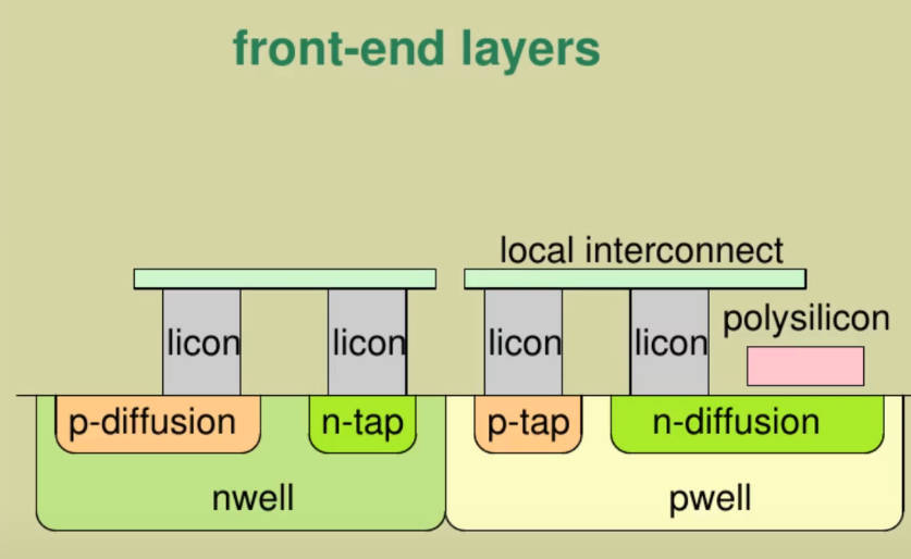 GitHub - 1icengineer/Physical_Verification_using_Skywater_130nm ...