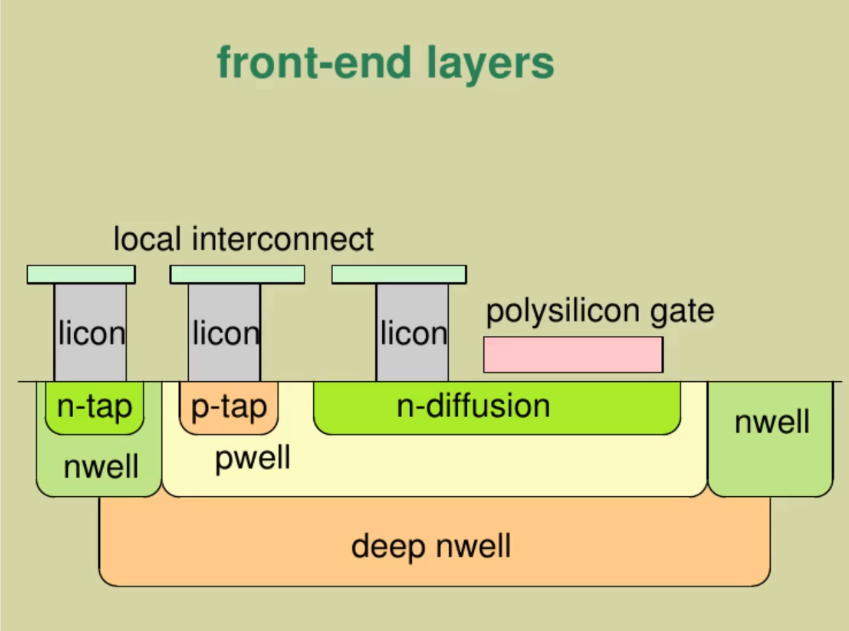 GitHub - 1icengineer/Physical_Verification_using_Skywater_130nm ...