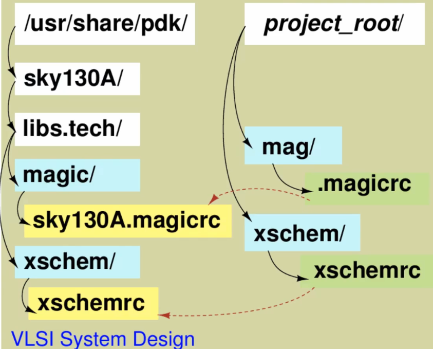 GitHub - 1icengineer/Physical_Verification_using_Skywater_130nm ...