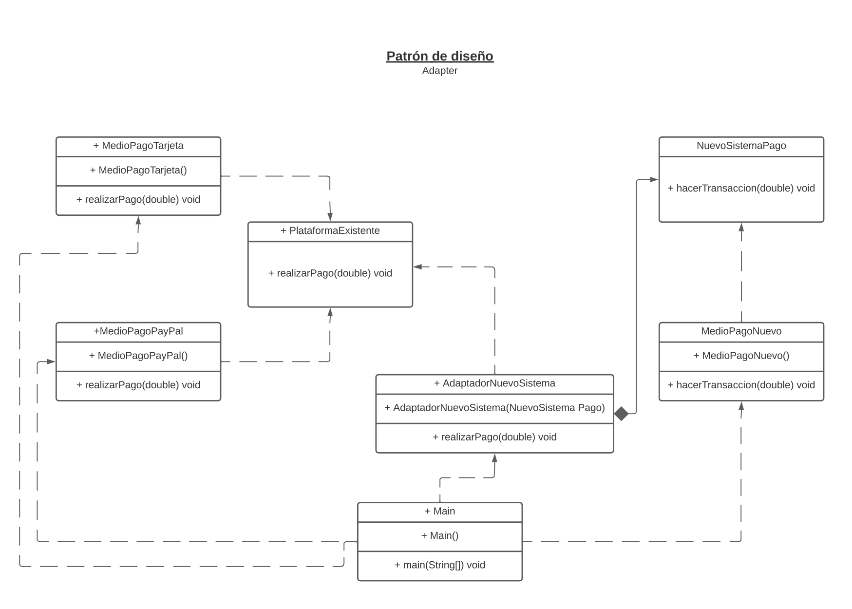 GitHub - WhtNr/Patrones_de_Diseno: Patrones de Diseño - Estudio
