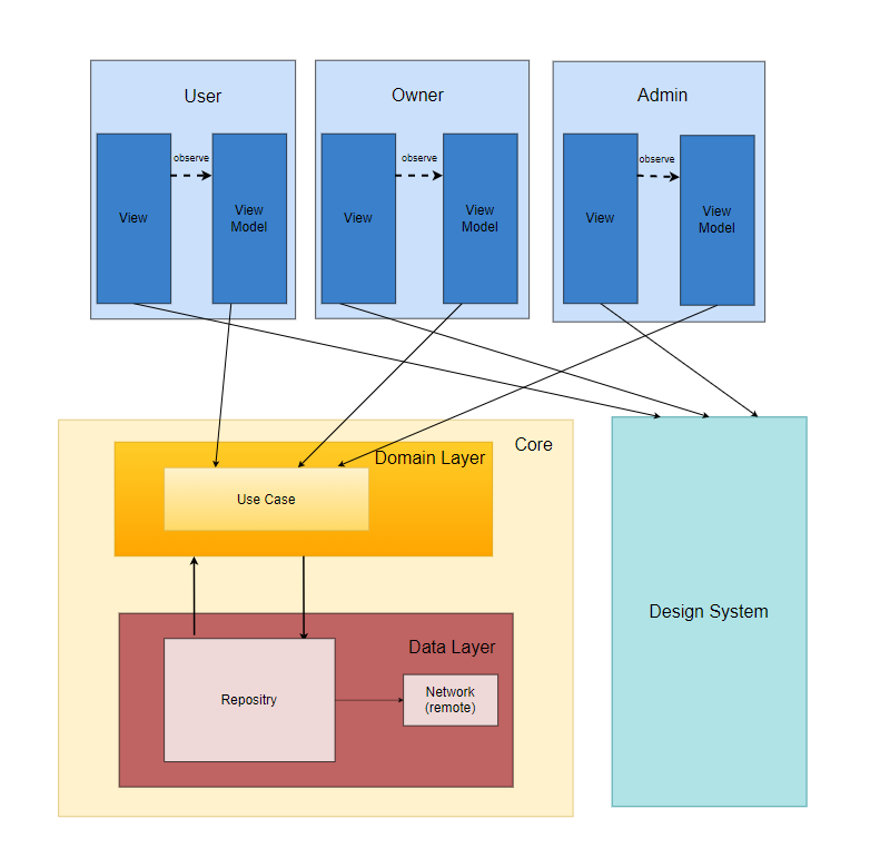 GitHub - TheChance101/Honey-Mart-Android-Client