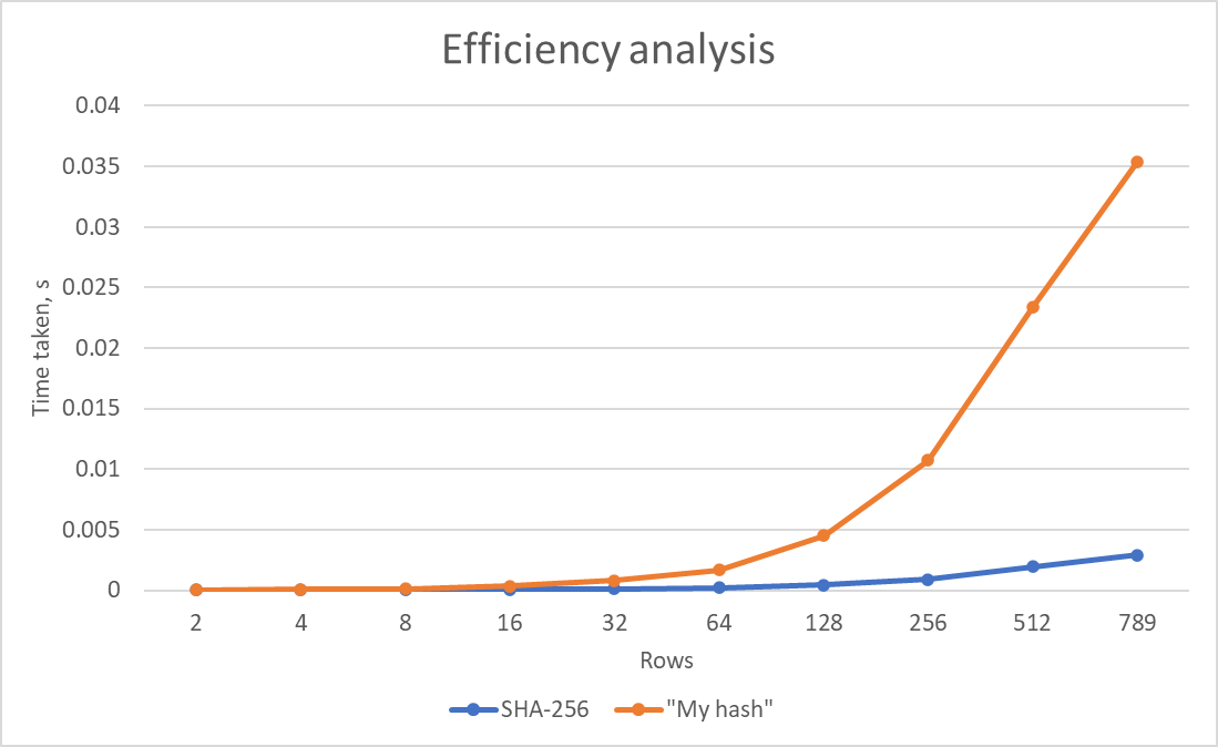 Github Harbertas Block Chain