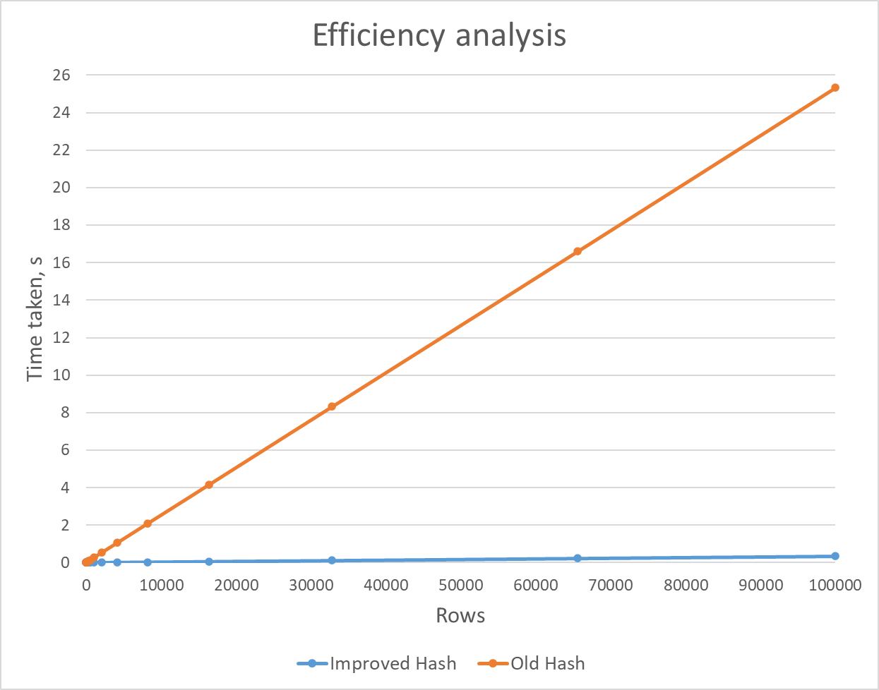 Github Harbertas Block Chain