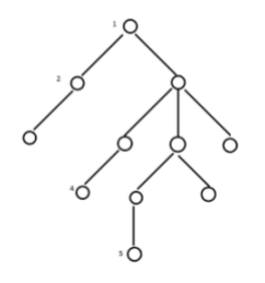 GitHub - linas159/BinaryTree