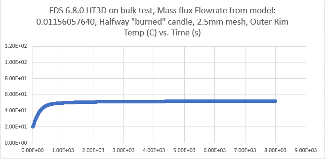 HT3D consistency between versions (6.7.7, 6.8.0) · Issue #11927 · firemodels/fds · GitHub