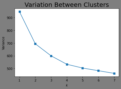 GitHub - TonyJosephD/Clustering_NBA_player_roles: This project attempts ...