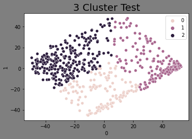 GitHub - TonyJosephD/Clustering_NBA_player_roles: This project attempts to cluster players into ...