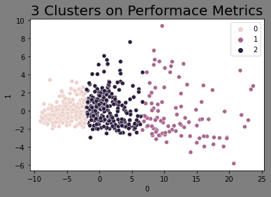 GitHub - TonyJosephD/Clustering_NBA_player_roles: This project attempts ...