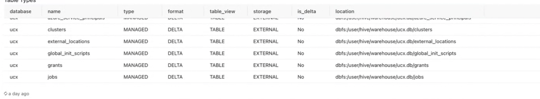 'is_delta' column on the dashborad query showing "no" for all delta tables · Issue #438 ...