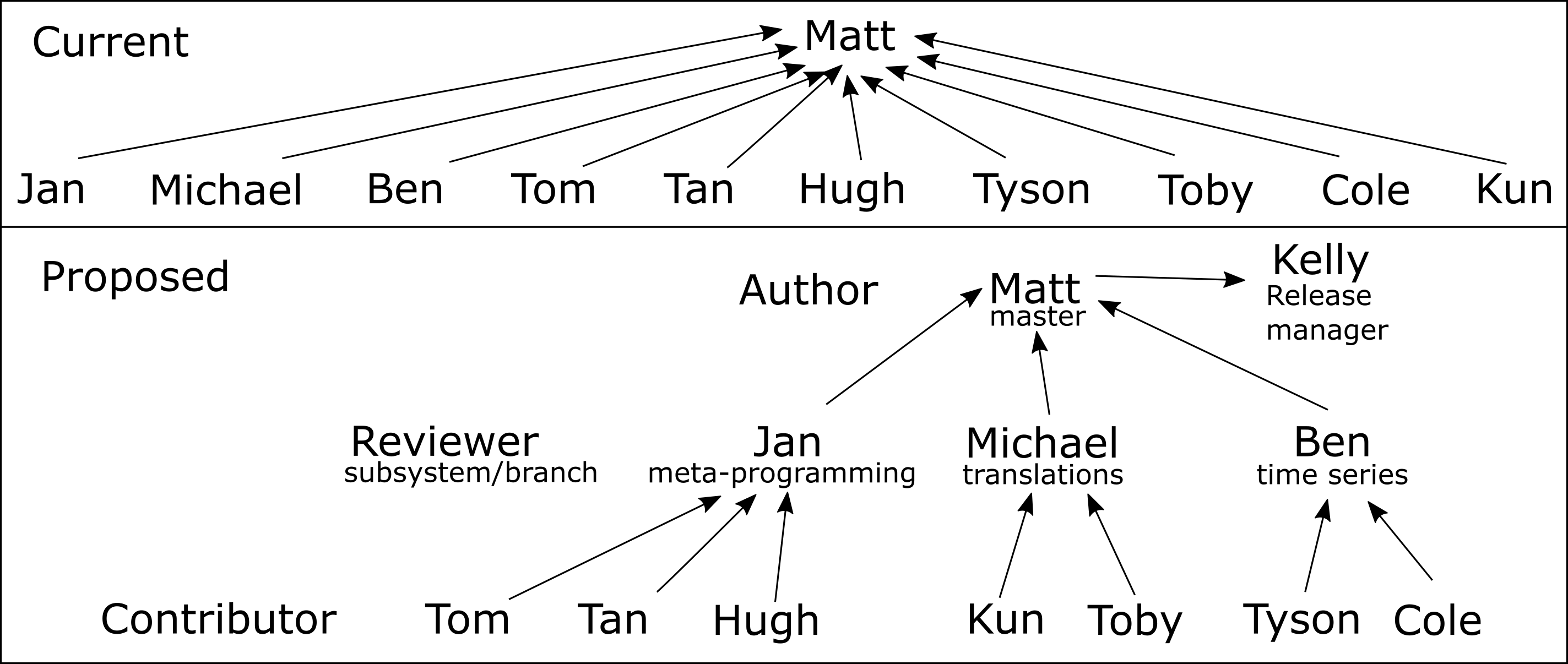 Formal governance document · Issue #5676 · Rdatatable/data.table · GitHub