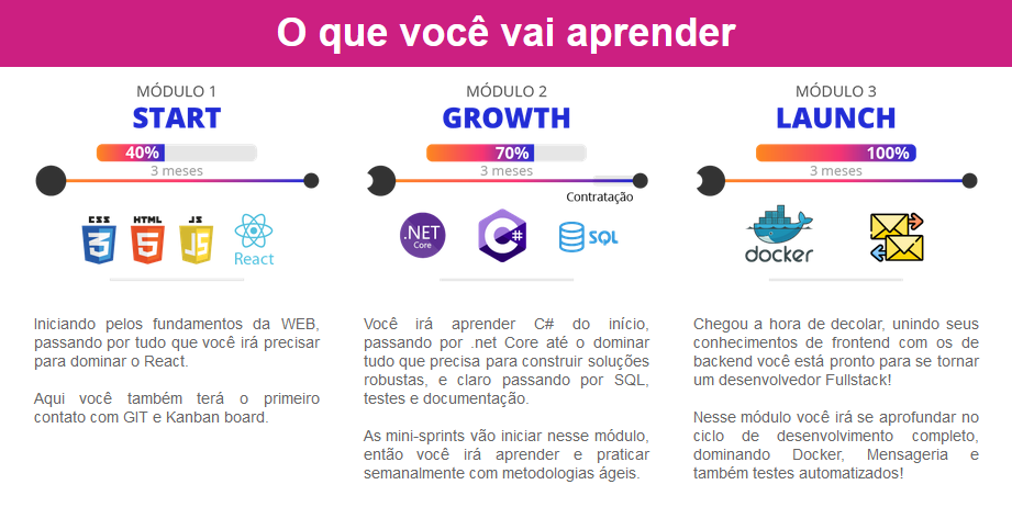 GitHub - erivan-senai/DevInHouse: Repositório para os exercícios do curso FullStack - DevInHouse ...