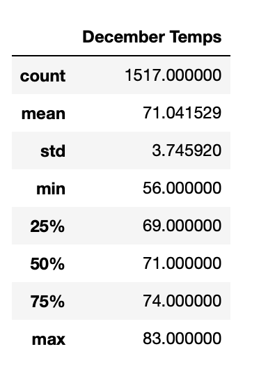 GitHub - pprachi9/surfs_up