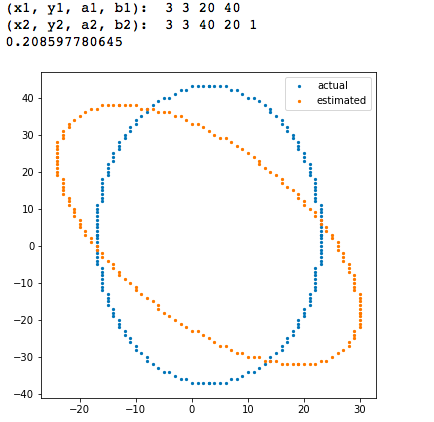 Probable incorrect orientation use in EllipseModel · Issue #2646 ...