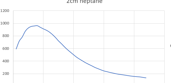 Influence Of Mesh Size On Temperature · Firemodels Fds · Discussion