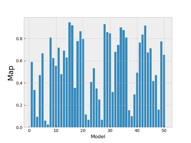 Github W412k Skin Cancer Detection Skin Cancer Detection Deep