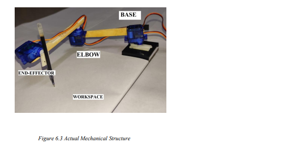 GitHub - Munazir1533/Projects-3-FPGA-BASED-ROBOTIC-ARM-MOVEMENT-CONTROL