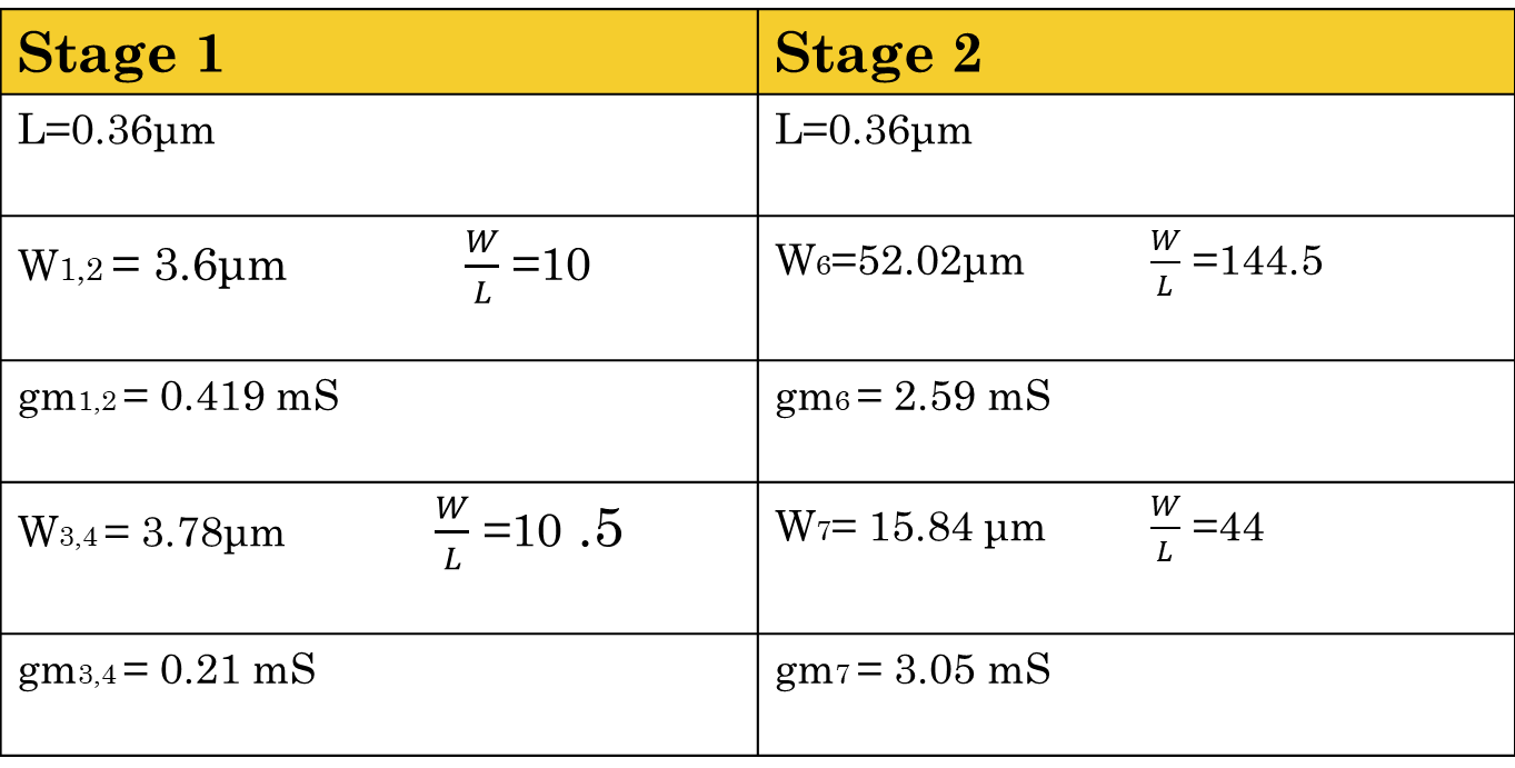 GitHub - Munazir1533/Proiects-Design-of-Two-Stage-op-amp
