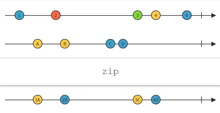 Java的Coroutines实现——RxAndroid&OKHttpClient(二) · Issue #19 · soapgu/PlayPen · GitHub