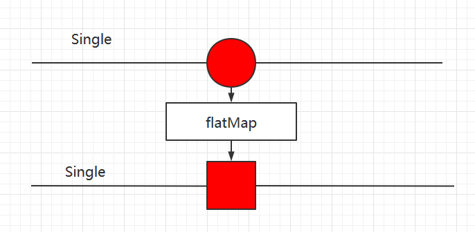 深入RxJava之多维转换及平铺收敛 · Issue #29 · soapgu/PlayPen · GitHub