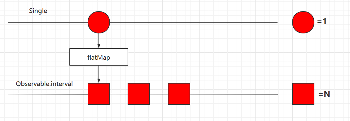 深入RxJava之多维转换及平铺收敛 · Issue #29 · soapgu/PlayPen · GitHub