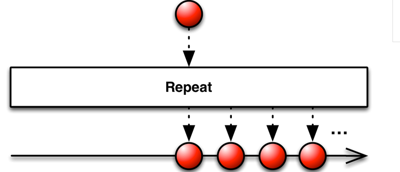 深入RxJava之多维转换及平铺收敛 · Issue #29 · soapgu/PlayPen · GitHub