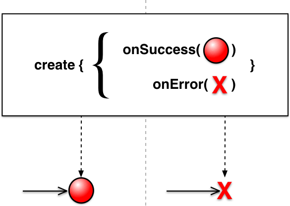 深入RxJava之Maybe——让Coroutine更优雅 · Issue #72 · soapgu/PlayPen · GitHub