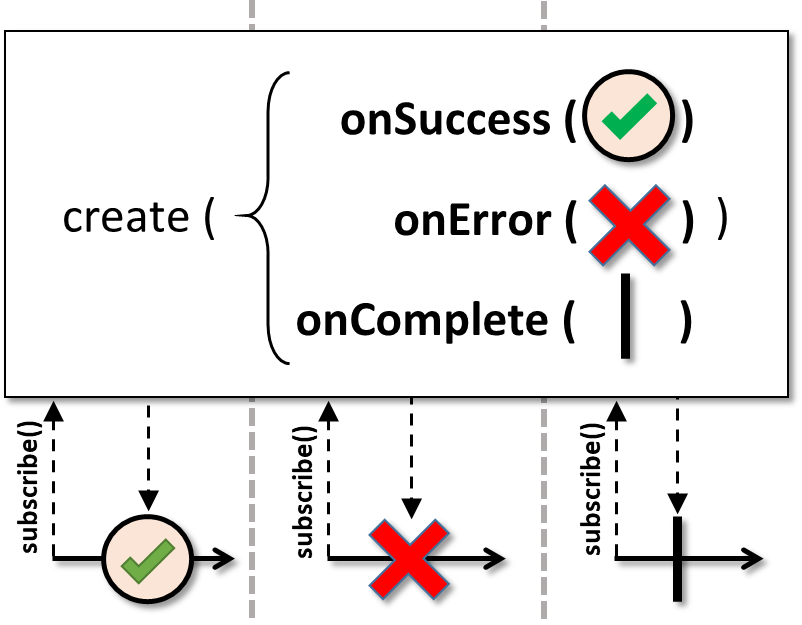 深入RxJava之Maybe——让Coroutine更优雅 · Issue #72 · soapgu/PlayPen · GitHub