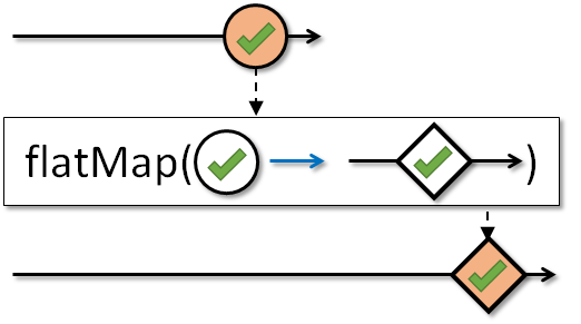 深入RxJava之Maybe——让Coroutine更优雅 · Issue #72 · soapgu/PlayPen · GitHub