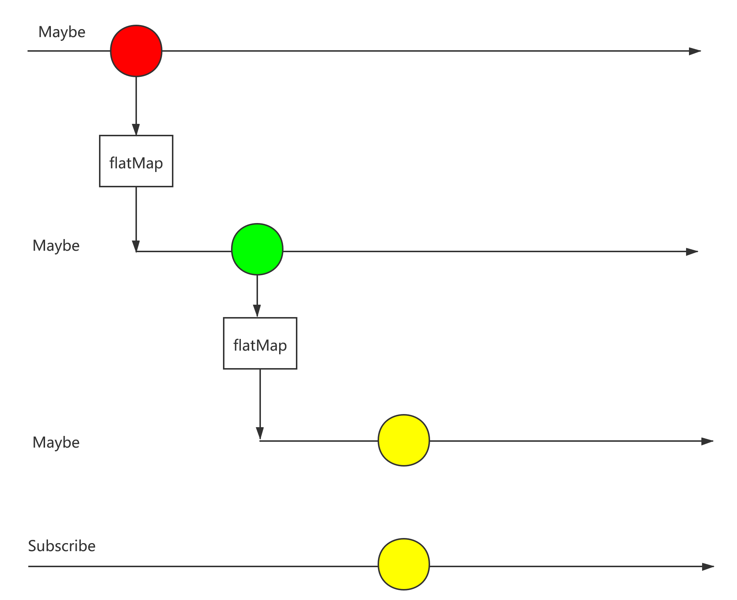 深入RxJava之Maybe——让Coroutine更优雅 · Issue #72 · soapgu/PlayPen · GitHub