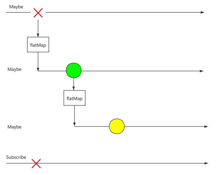 深入RxJava之Maybe——让Coroutine更优雅 · Issue #72 · soapgu/PlayPen · GitHub