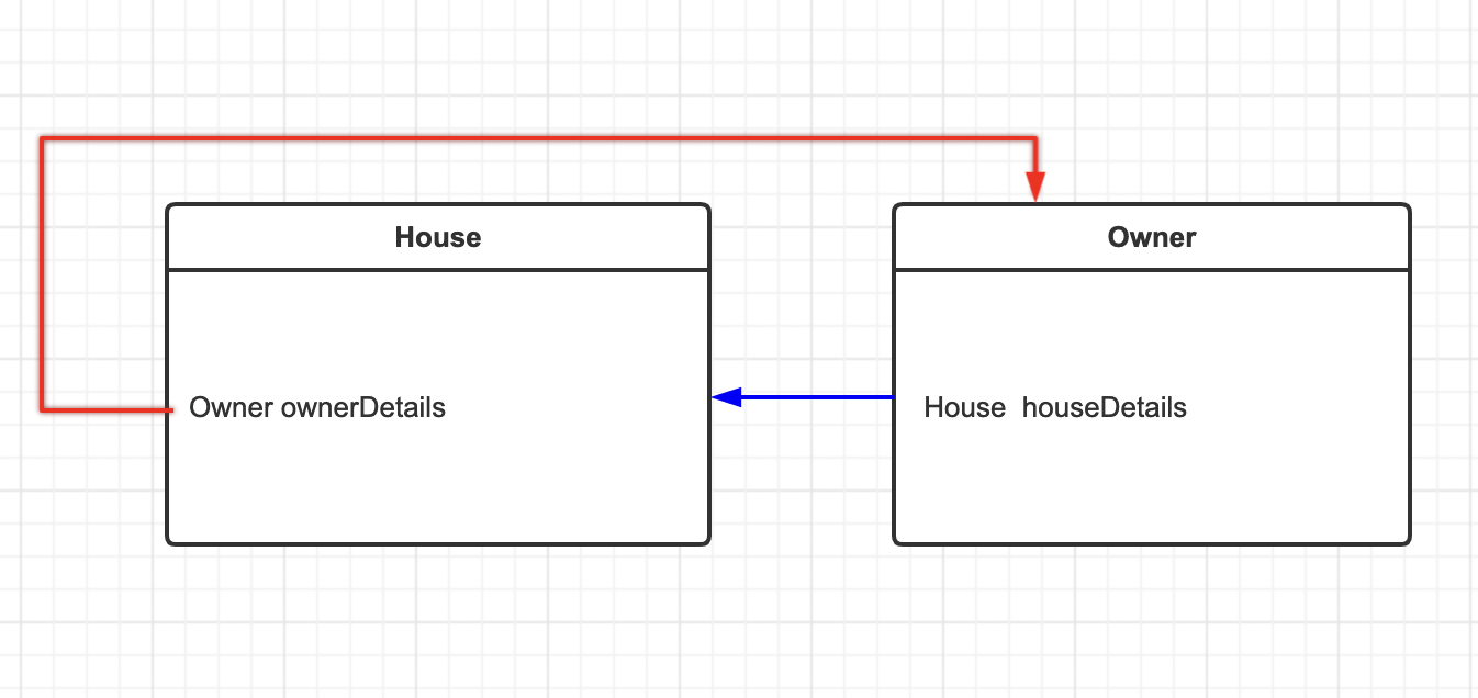 Swift 语法小洁——闭包捕获列表 · Issue #92 · soapgu/PlayPen · GitHub